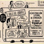 Resumen del Apocalipsis por capítulos - Consultas Religiosas